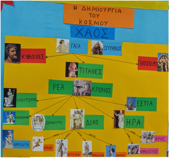 ''Οι Θεοί του Ολύμπου'' - Χαρούμενες δραστηριότητες - Παιδικός σταθμός ...
